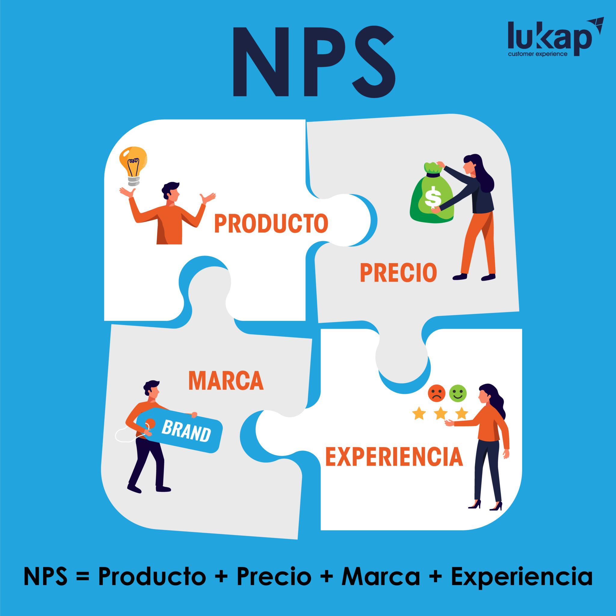 Qué es NPS, sus pros y contras | Lukkap Customer Experience