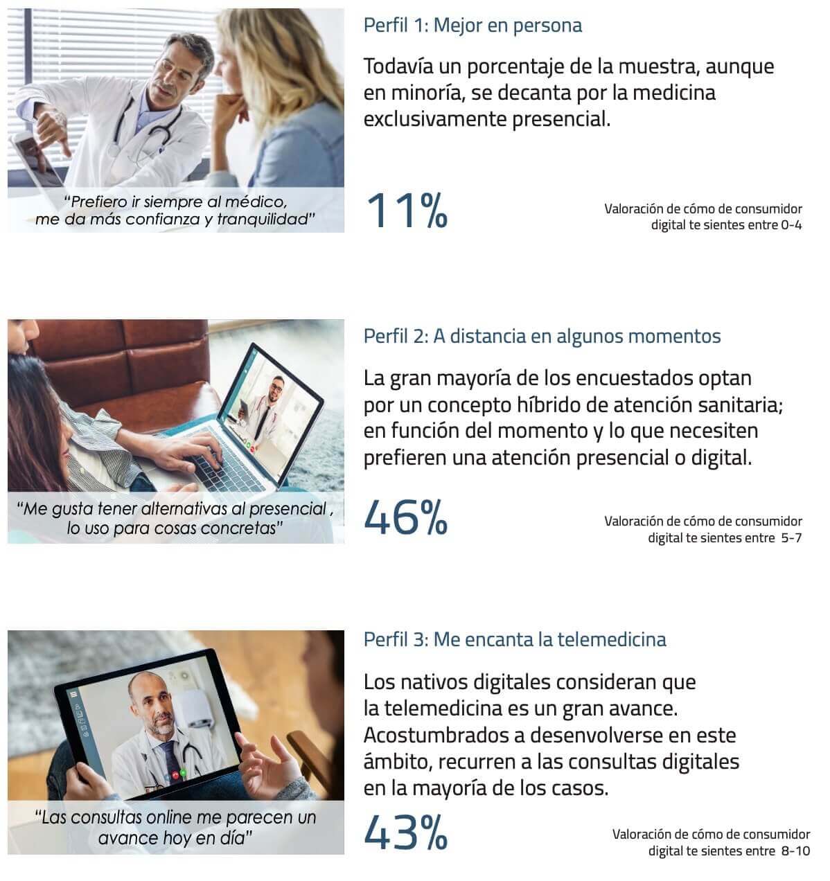 El Customer Journey en un Paciente Digital [+Ejemplo]